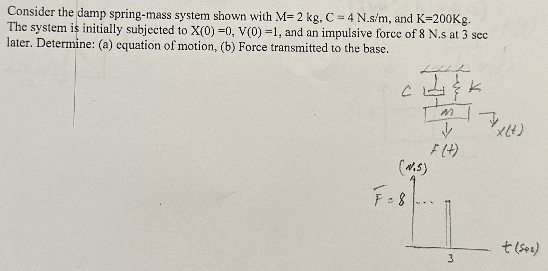 Solved Consider the damp spring-mass system shown with | Chegg.com