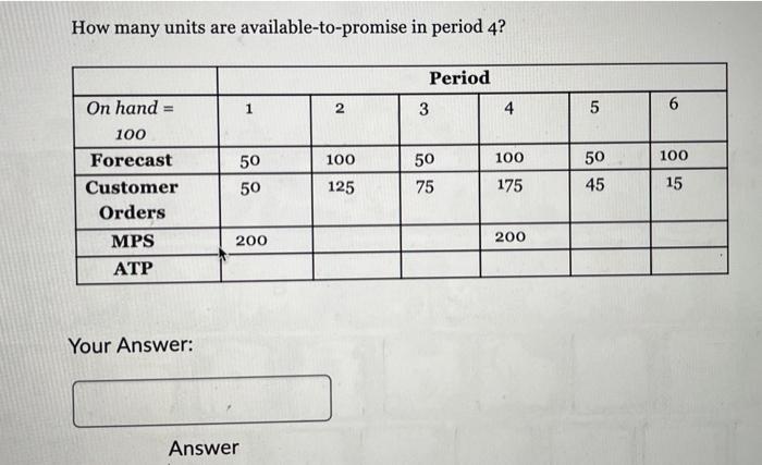 Solved How many units are available-to-promise in period 4 ? | Chegg.com