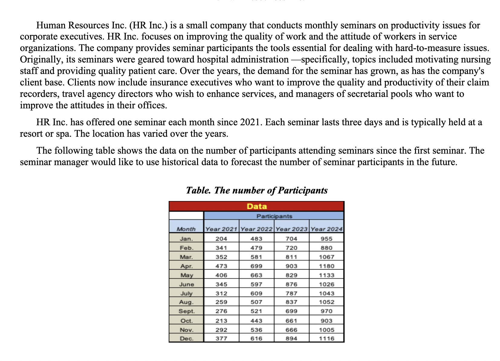 Q2)Evaluate Forecast Accuracy and Compare different | Chegg.com