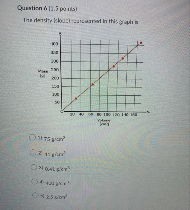 Solved Question 6 (1.5 points) The density (slope) | Chegg.com