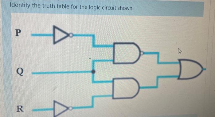 Solved Identify the truth table for the logic circuit shown. | Chegg.com