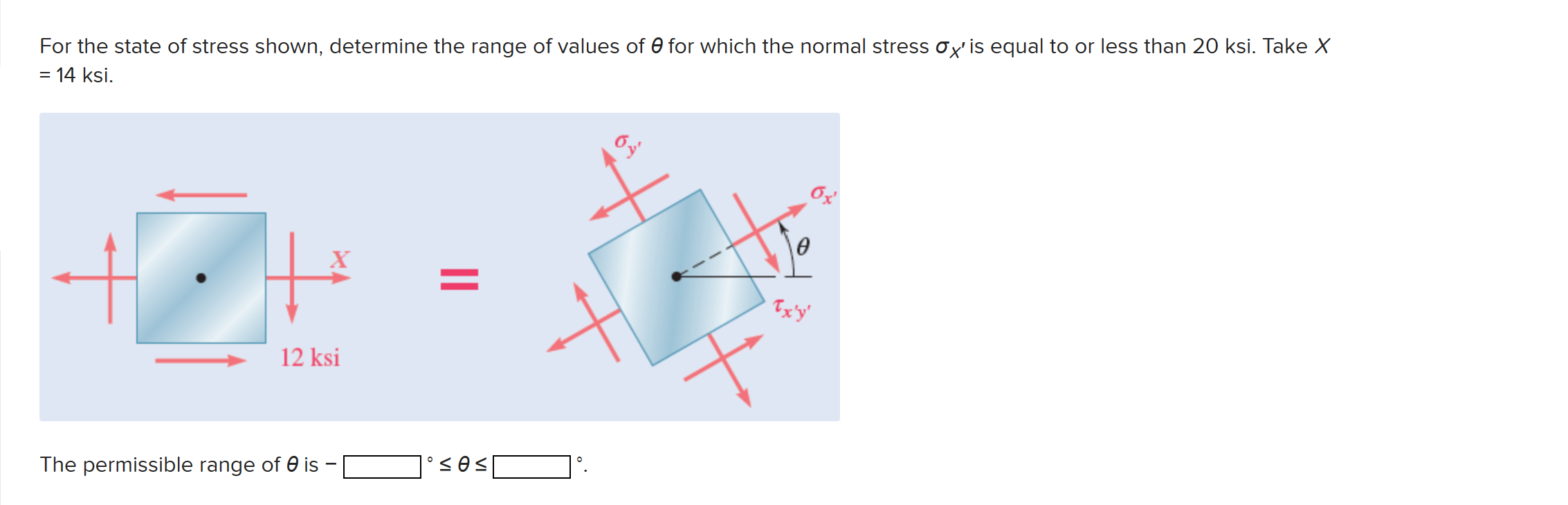 Solved For the state of stress shown, determine the range of | Chegg.com