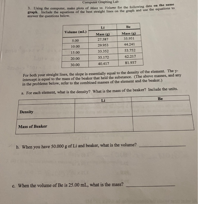 Solved Computer Graphing Lab 3. Using the computer, make | Chegg.com