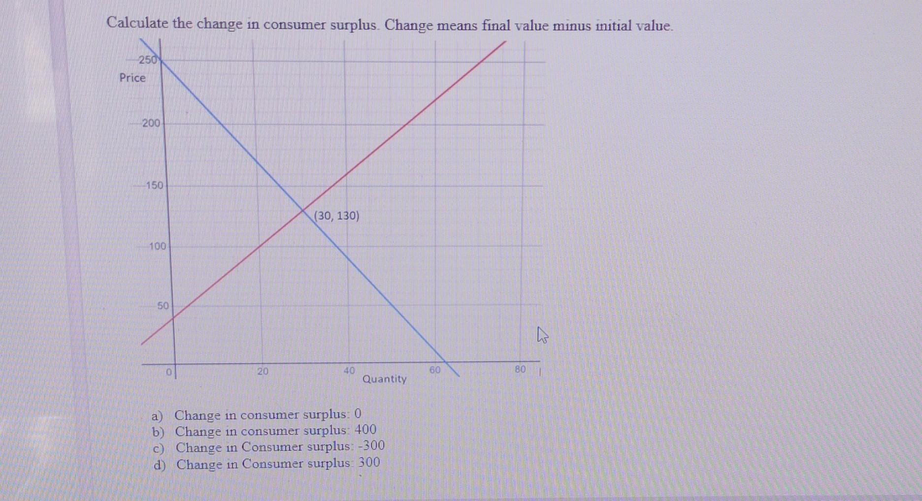 Solved Calculate the change in consumer surplus. Change | Chegg.com