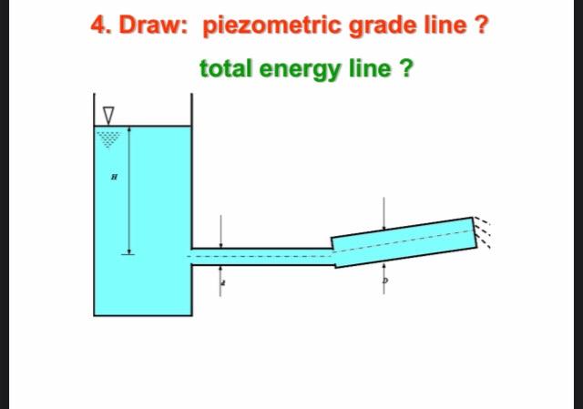Solved 4. Draw: piezometric grade line? total energy line? V | Chegg.com