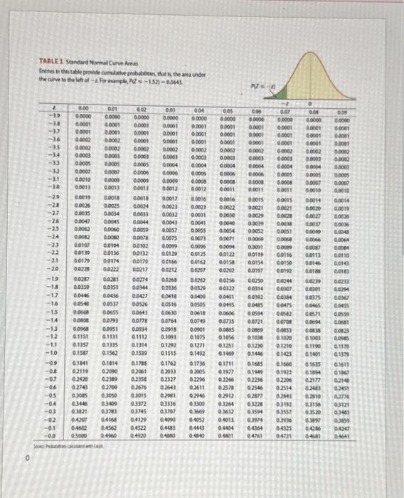 Solved Using the Z-table , find the following probabilities: | Chegg.com