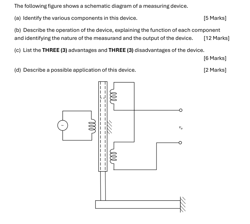 Solved The following figure shows a schematic diagram of a | Chegg.com
