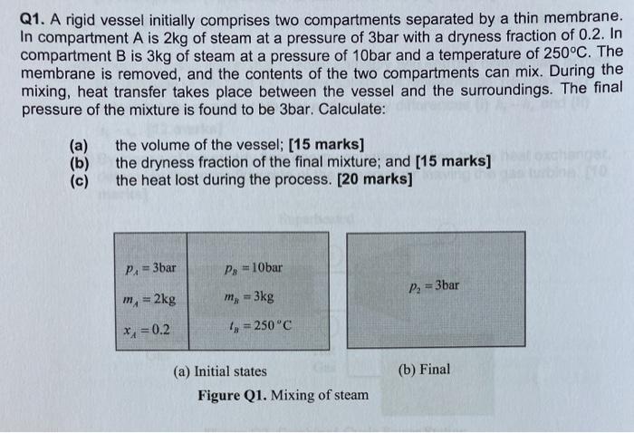 Solved Q1. A rigid vessel initially comprises two | Chegg.com