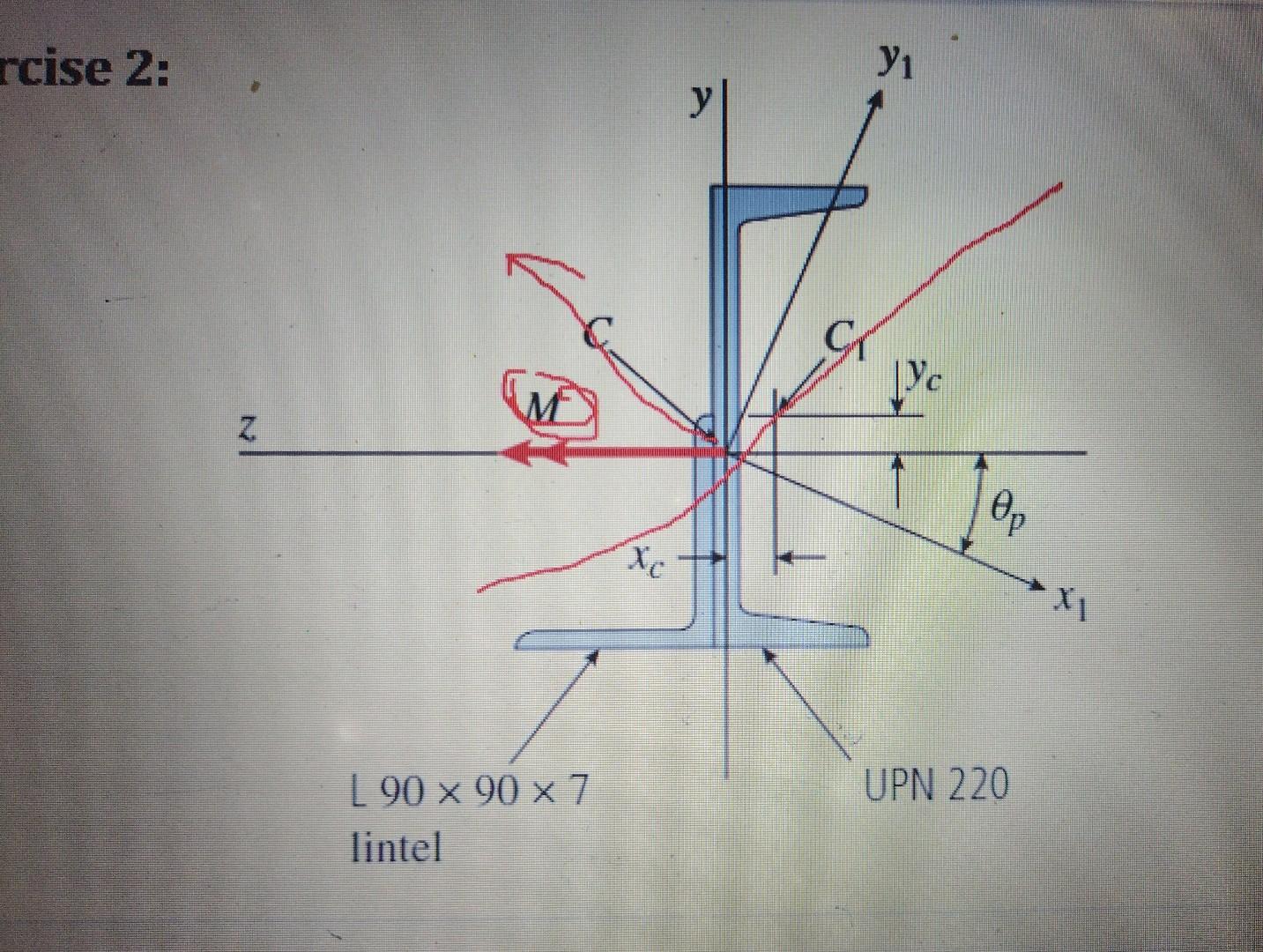 Solved Bending of Unsymmetric Beams Exercise 2: A UPN 220 | Chegg.com