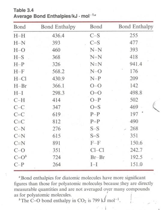 Solved 4. (40 points) (a) Use the bond enthalpy table to | Chegg.com