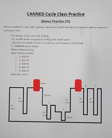 Solved CANNED Cycle Class Practice(Bonus Practice 2%)Write | Chegg.com
