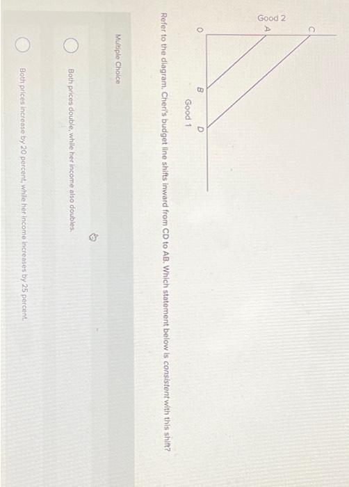 Solved Refer to the diagram. Cheri's budget line shifts | Chegg.com