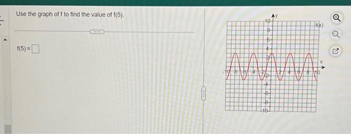 Solved Use the graph of f to find the value of f(5). f(5)= | Chegg.com