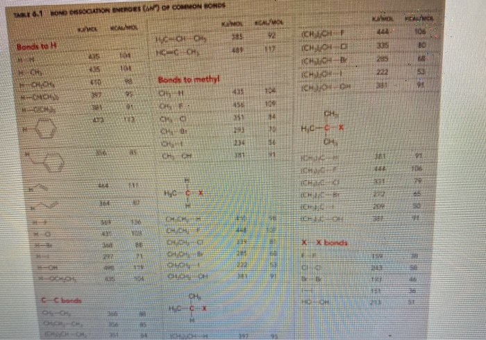 Solved Use the attached table of BDE values to predict the | Chegg.com