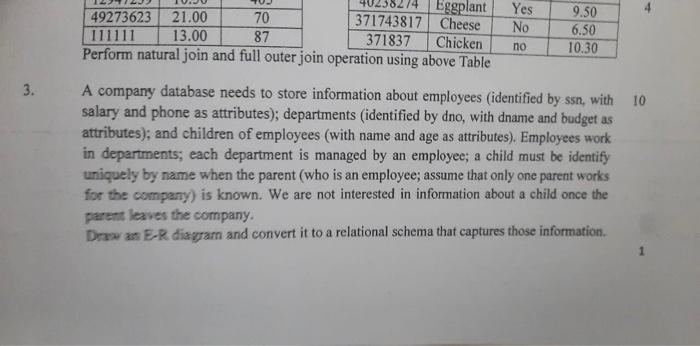 Solved A company database needs to store information about | Chegg.com