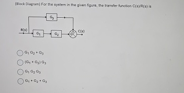 Solved (Block Diagram) ﻿For the system in the given figure, | Chegg.com
