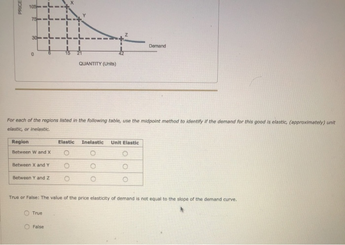 Solved 4. Elastic, inelastic, and unit-elastic demand The | Chegg.com