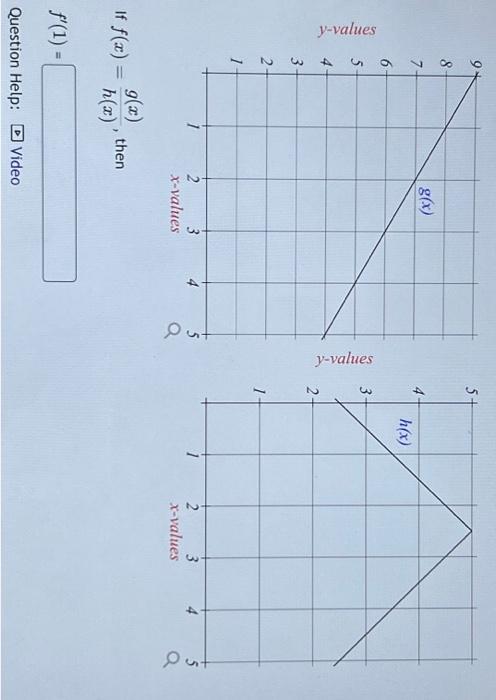 Solved y-values 9 8 7 3 2 1 If f(x) = ƒ'(1) = = g(x) h(x) 2 | Chegg.com