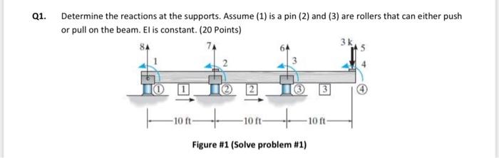 Solved Q1 Determine The Reactions At The Supports Assume