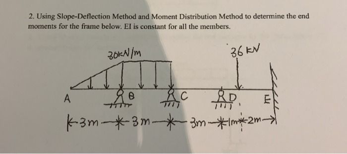 Solved 2. Using Slope-Deflection Method and Moment | Chegg.com