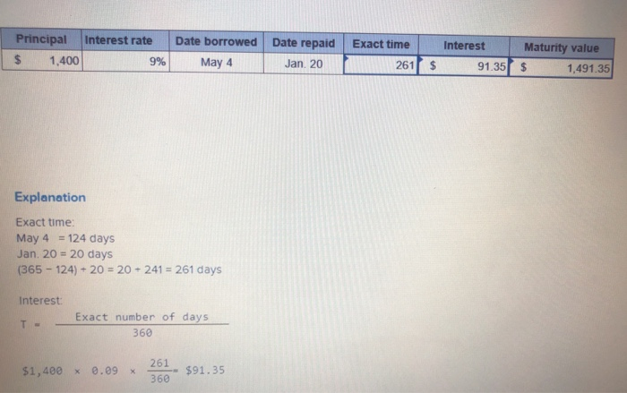 Solved Principal Interest rate $ 1.400 9% Date borrowed May | Chegg.com