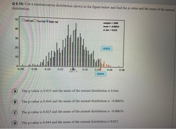 Solved Q5.15: Use a randomization distribution shown in the | Chegg.com