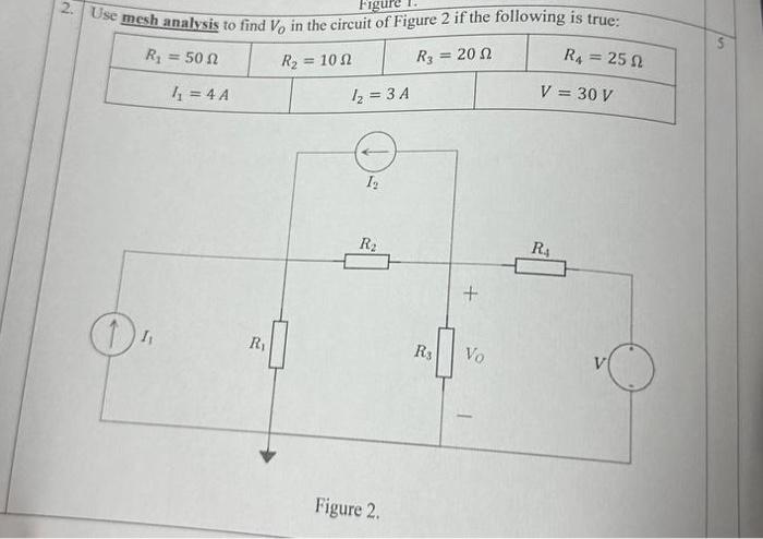 Solved Figure 2. | Chegg.com
