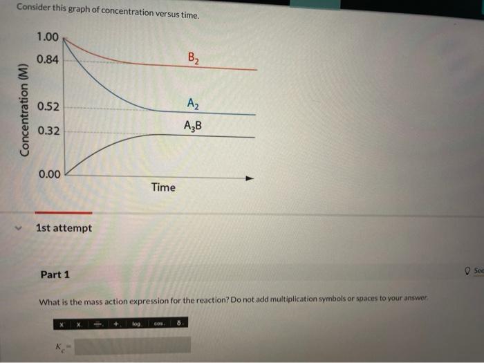 Solved Consider this graph of concentration versus time. | Chegg.com