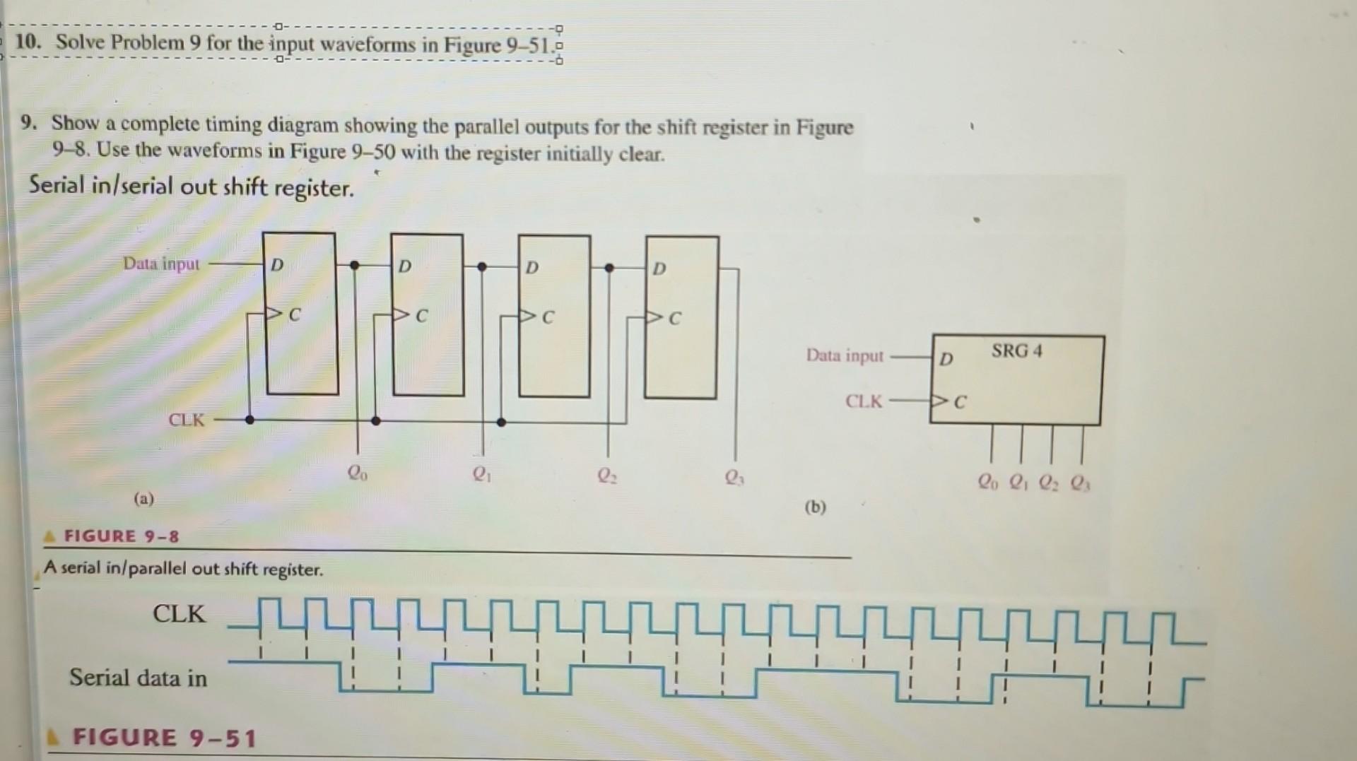 Solved 10. Solve Problem 9 for the input waveforms in Figure | Chegg.com
