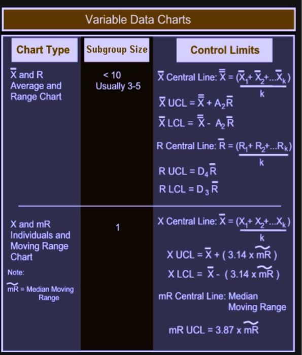 Solved Control Charts: A quality control inspector at the | Chegg.com