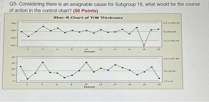 Solved Q5- Considering there is an assignable cause for | Chegg.com