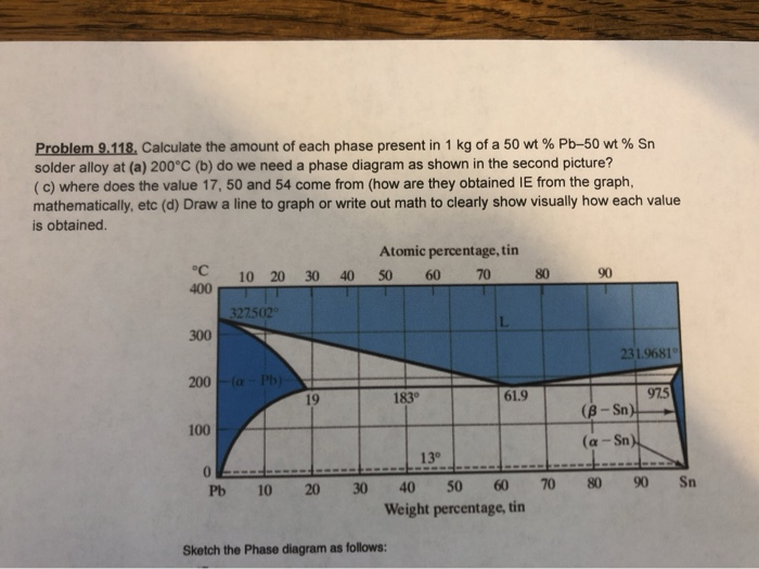 Solved Problem 9.118. Calculate the amount of each phase | Chegg.com
