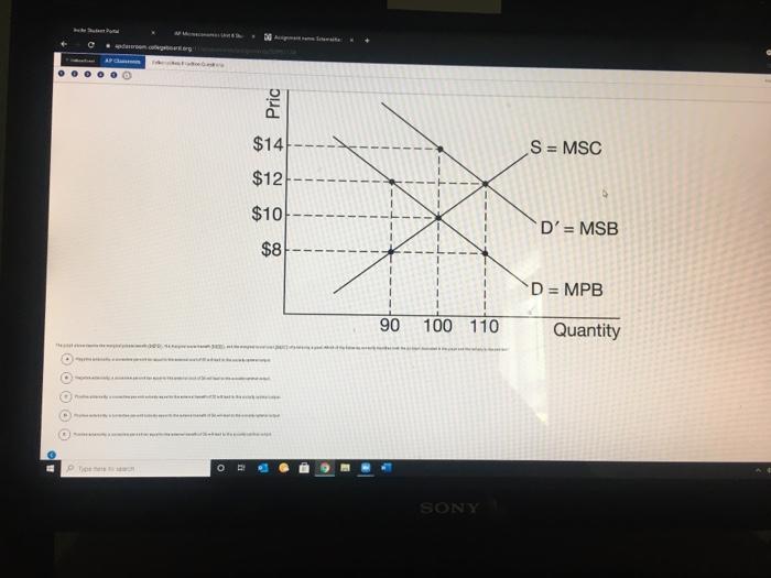 Solved Pric $14---- S = MSC $12-- $10 D' = MSB $8 D = MPB 90 | Chegg.com