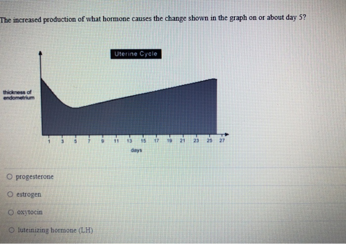 Solved The increased production of what hormone causes the | Chegg.com