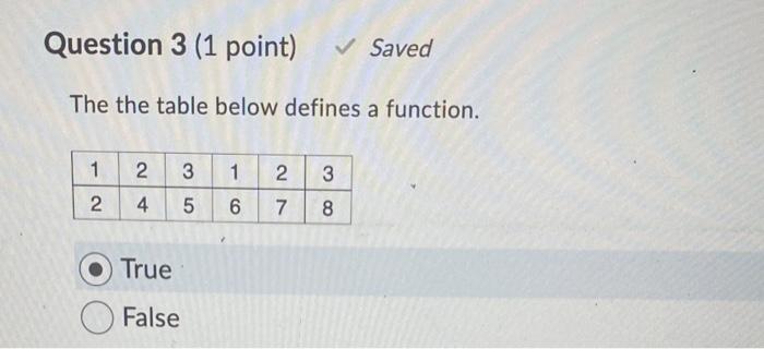 Solved The the table below defines a function. True False | Chegg.com
