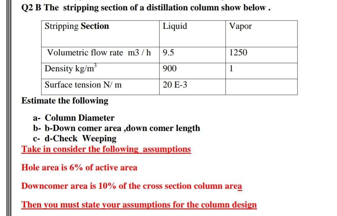 Solved Q2 B The stripping section of a distillation column | Chegg.com