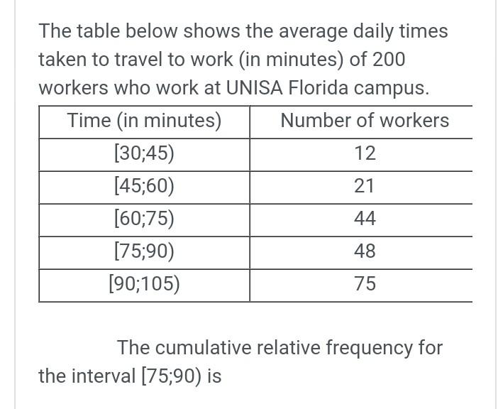 Solved The table below shows the average daily times taken | Chegg.com