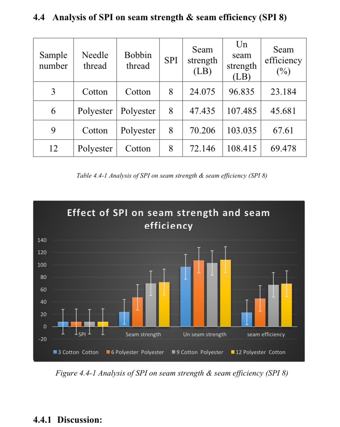 Solved Analysis of SPI on seam strength & seam efficiency | Chegg.com