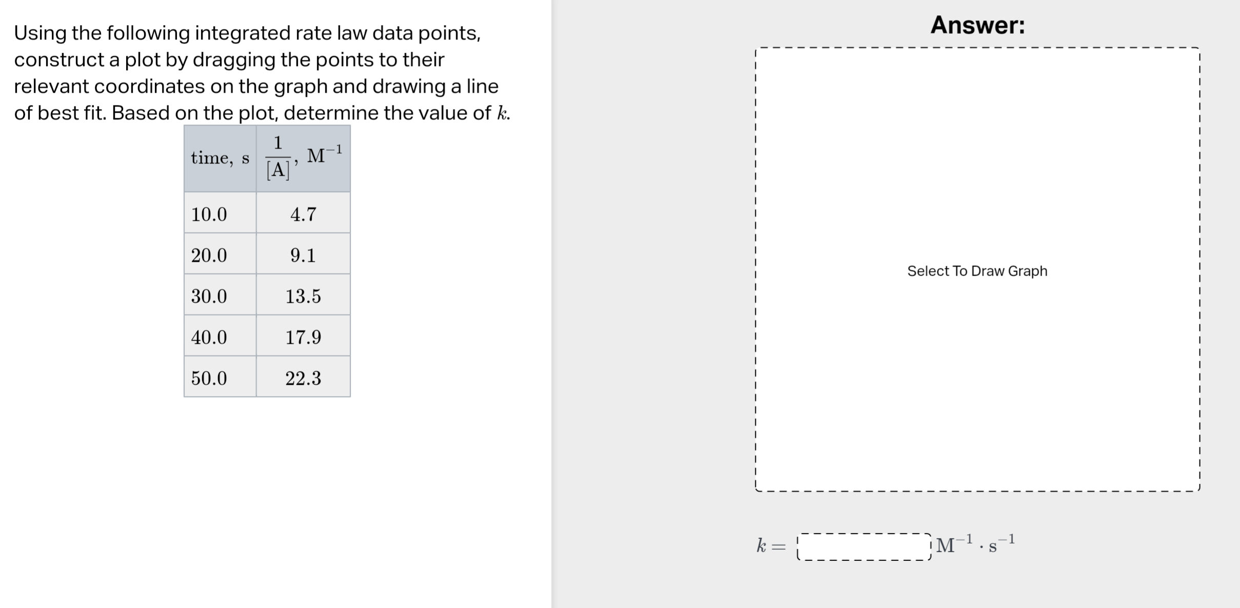 Solved Using the following integrated rate law data | Chegg.com