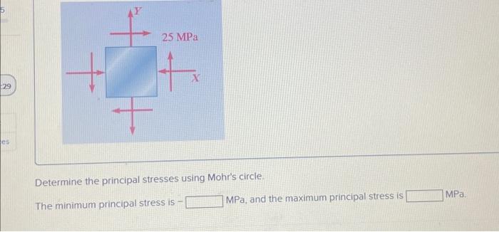 Solved 2. The velocity potential of a two-dimensional flow | Chegg.com