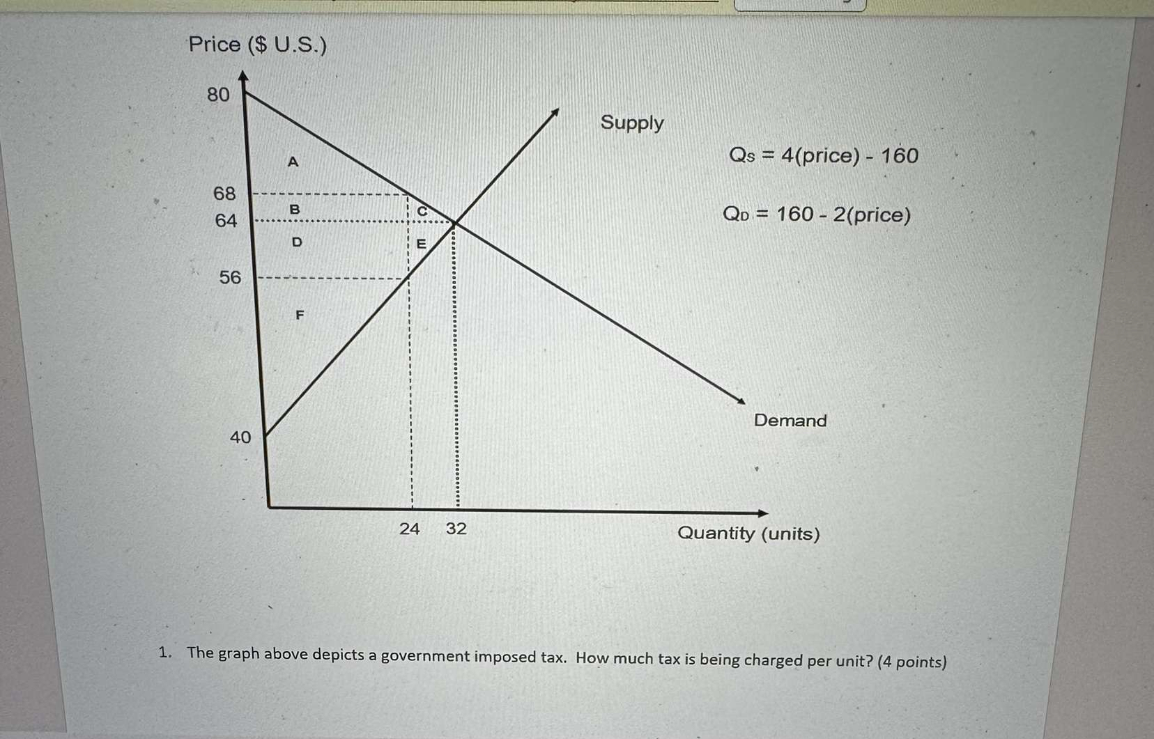 Solved The graph above depicts a government imposed tax. How | Chegg.com