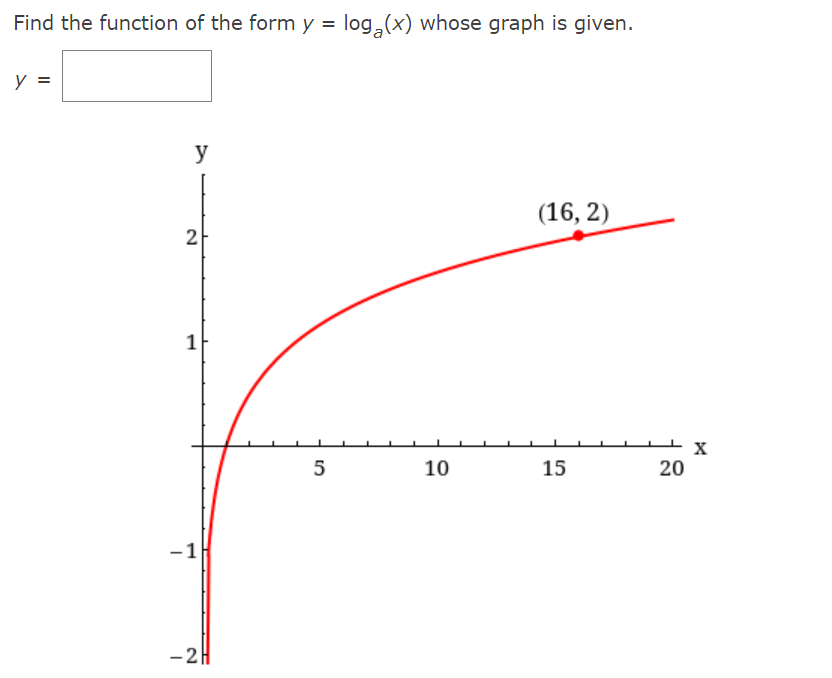 Solved Find the function of the form y=loga(x) ﻿whose graph | Chegg.com