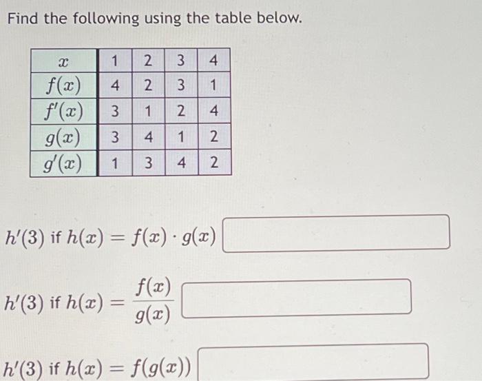 Solved Find the following using the table below. h′(3) if | Chegg.com