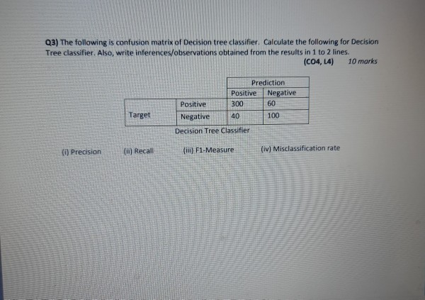 Solved Q3) The following is confusion matrix of Decision | Chegg.com