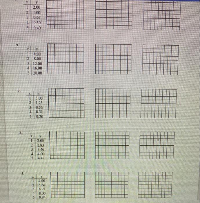 Solved For the given data below use your understanding of | Chegg.com