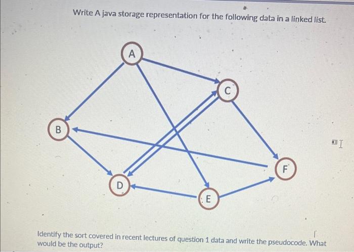 Solved Write A java storage representation for the following | Chegg.com