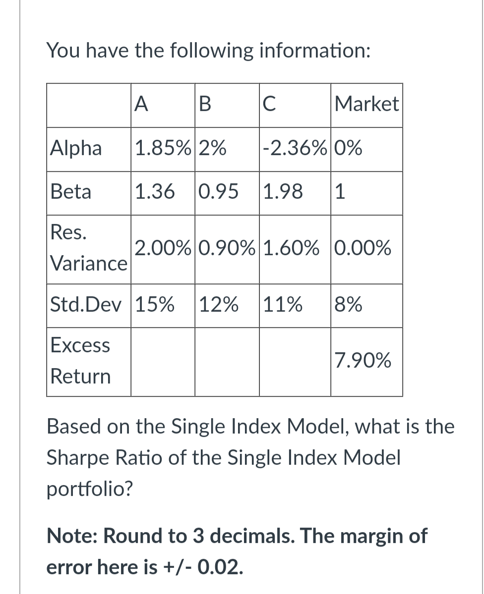 Solved You have the following information: Based on the | Chegg.com