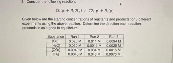 Solved 3. Consider the following reaction: | Chegg.com