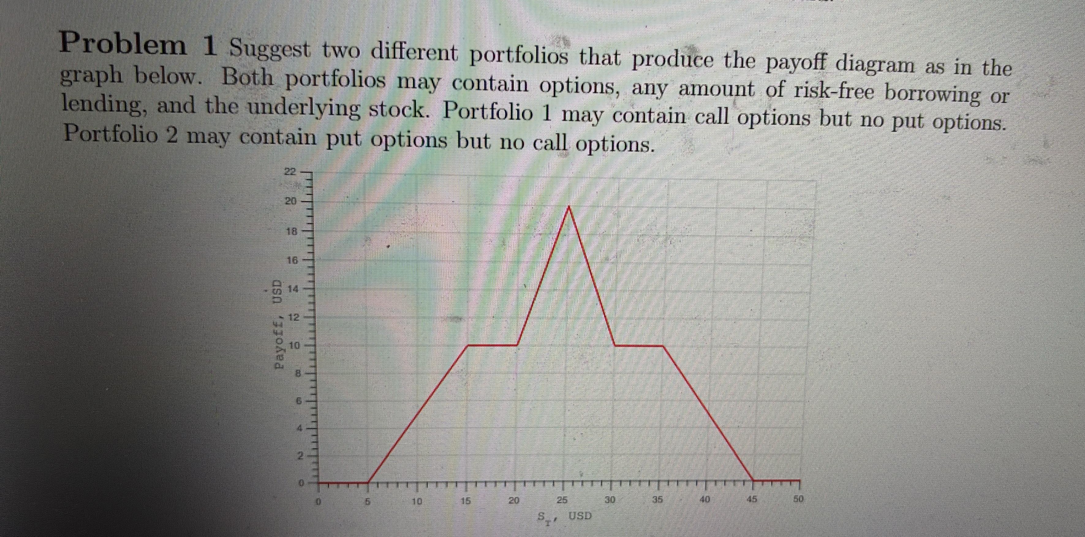 Problem 1 ﻿Suggest two different portfolios that | Chegg.com