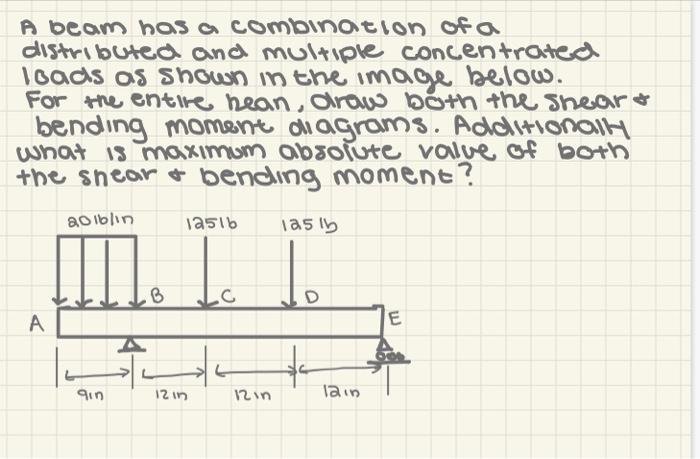 Solved tea A beam has a combination of a distributed and | Chegg.com